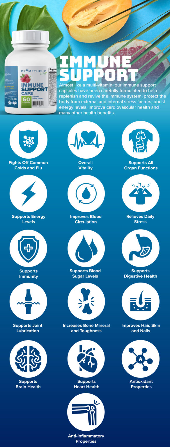 #1 Immune Support Capsules Supplement | Prometheuz Health